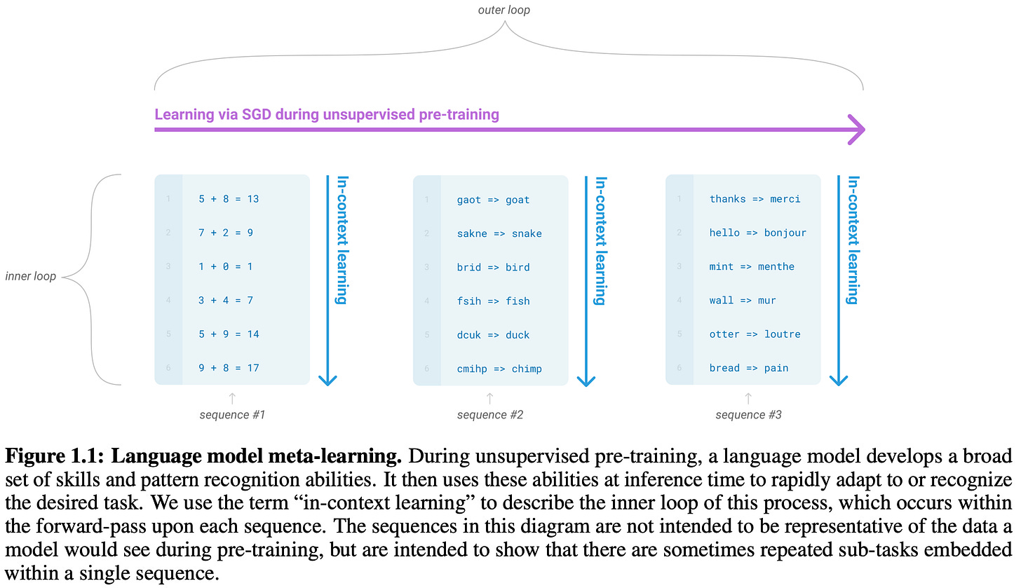 Language Model Scaling Laws and GPT-3