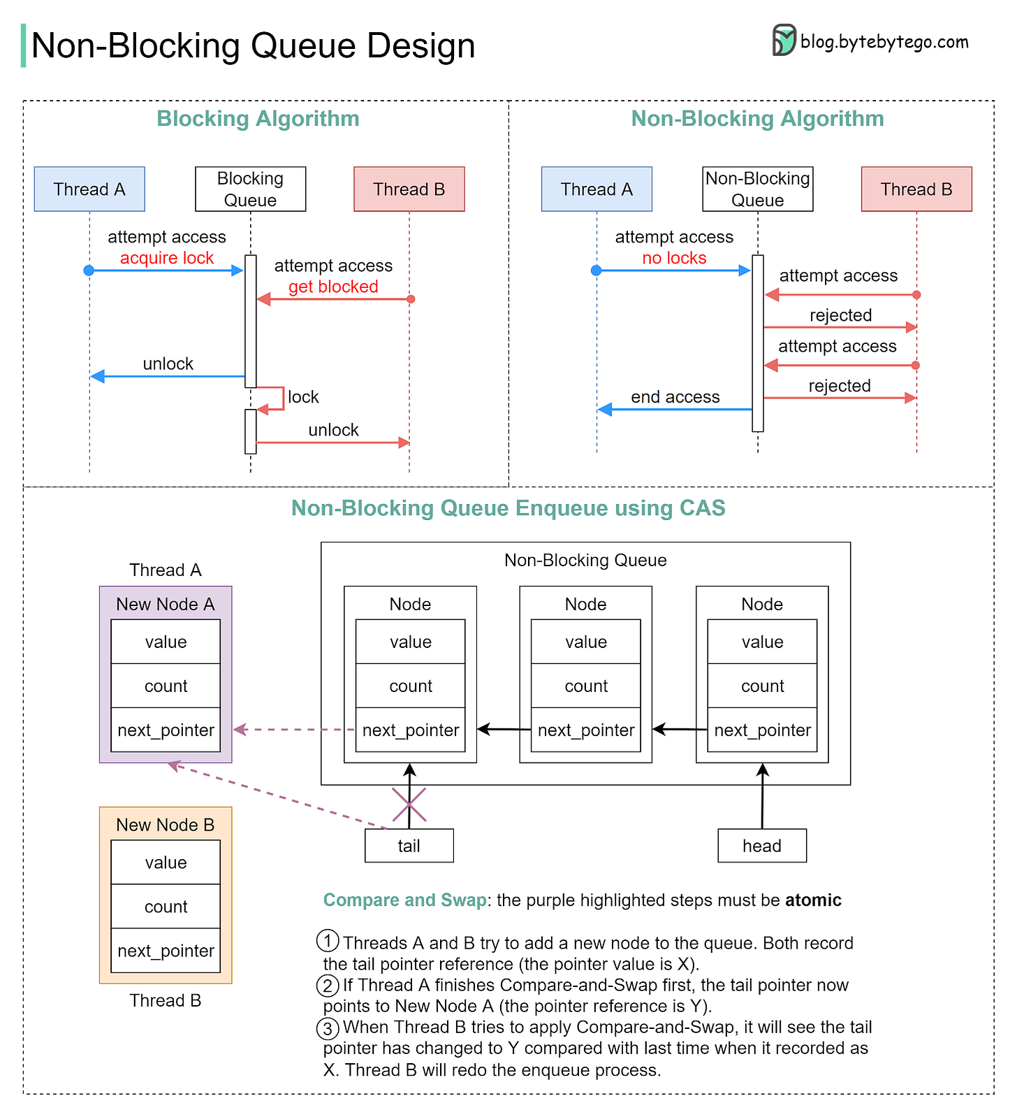 EP13: TCP or UDP for Zoom? Also... - by Alex Xu