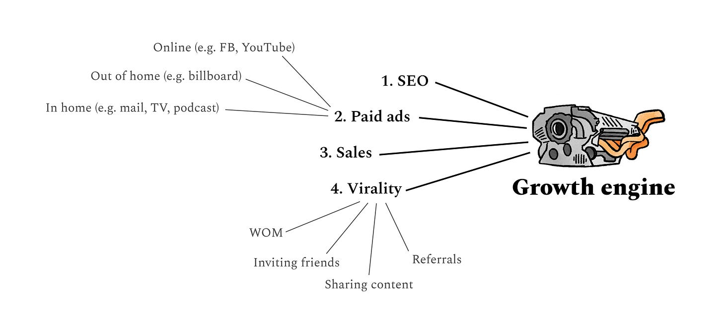 The Racecar Growth Framework—expanded and illustrated