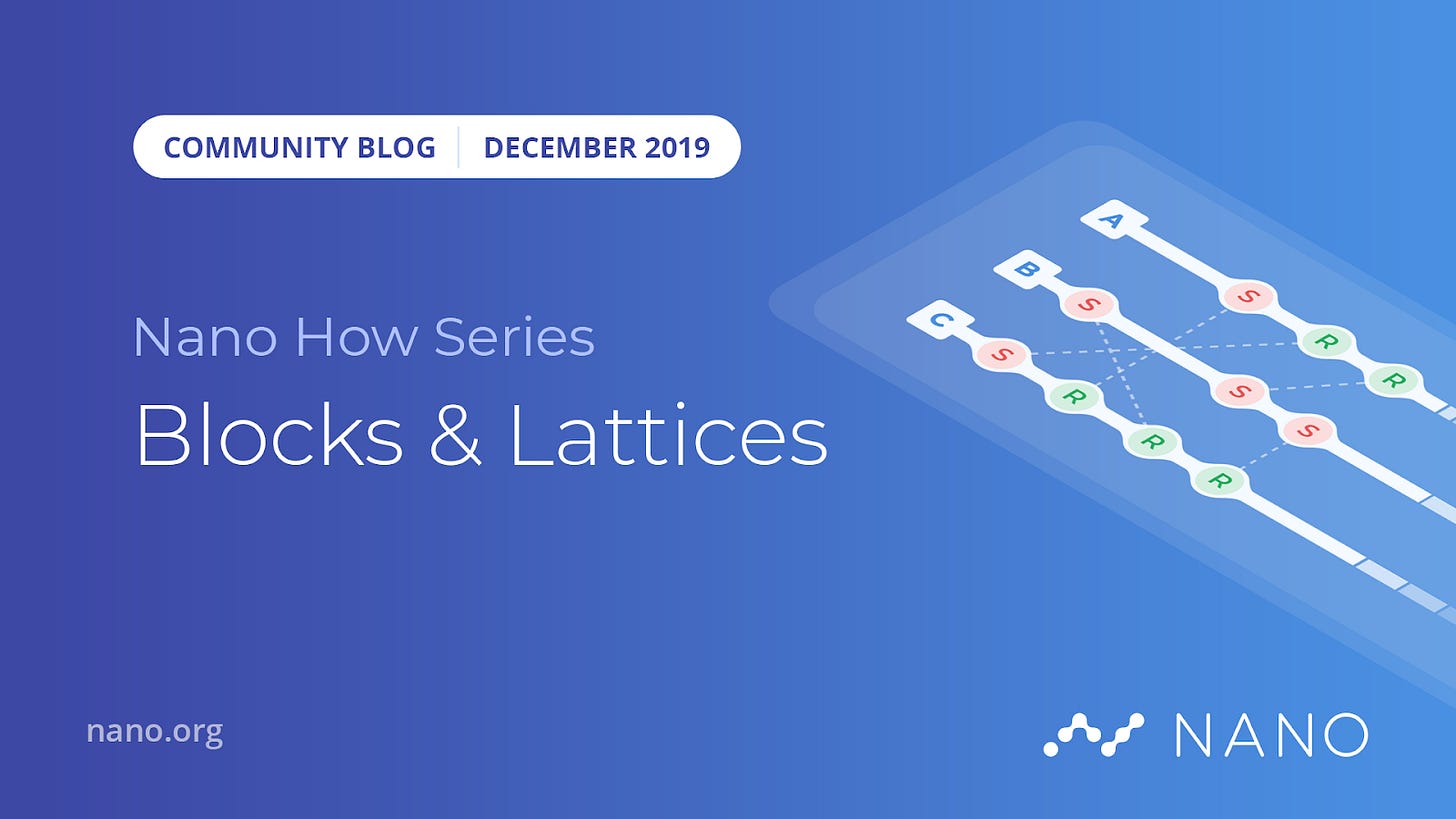 The basics of Nano — a digital currency offering instant, feeless and ...