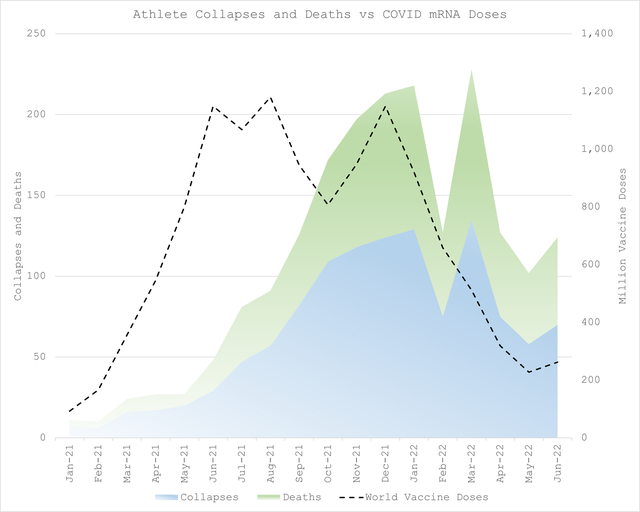 What Is The Story Behind Sudden Death Syndromes?