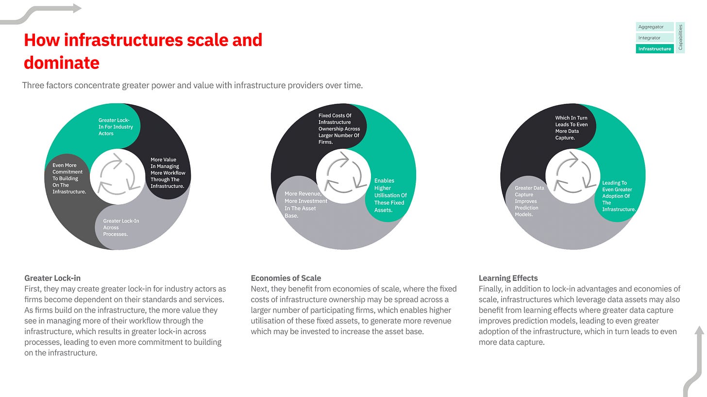 Ecosystem business models: A teardown