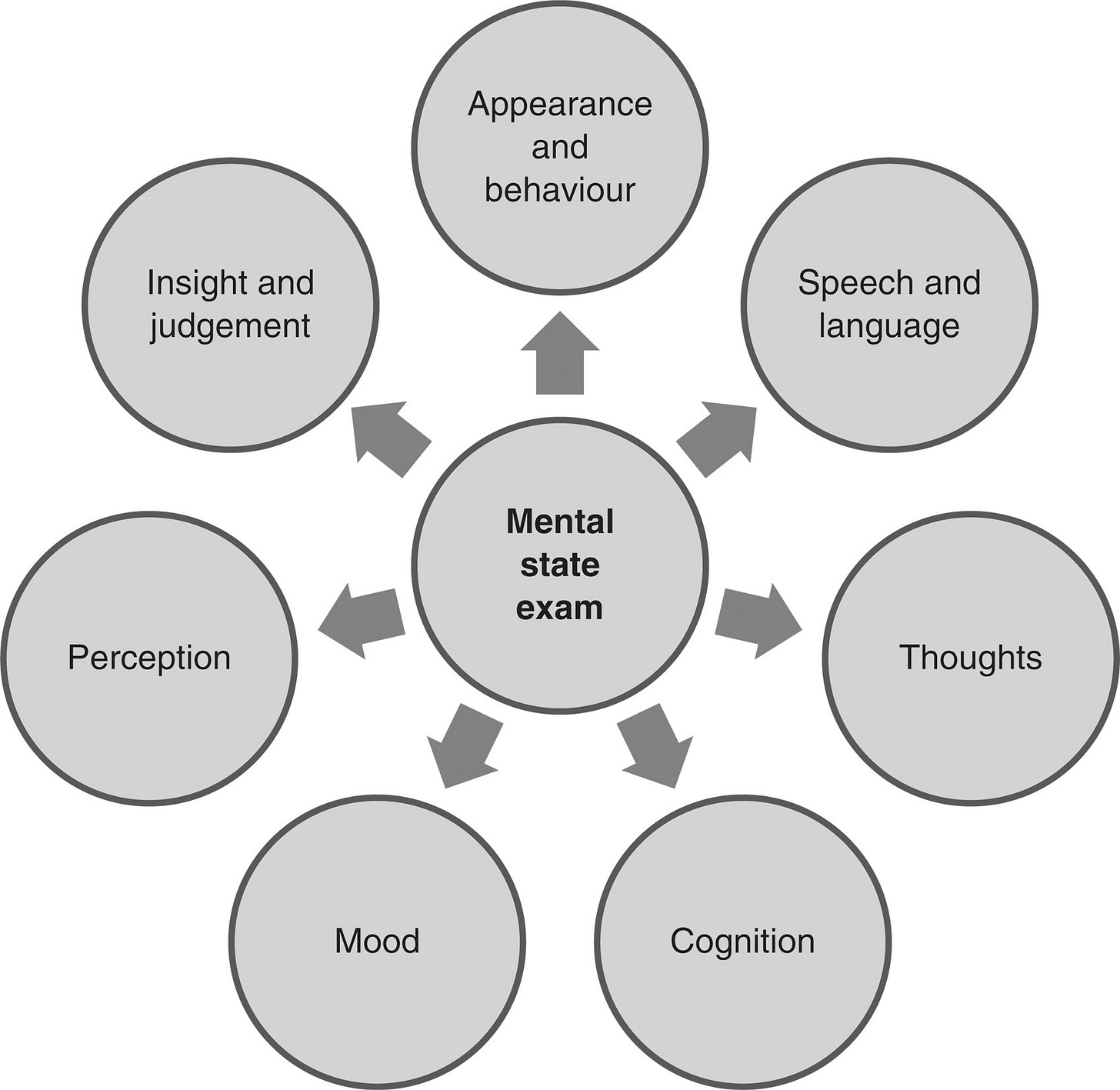Mental Status - by Robert Hill - AFTER THE SESSION BLOG