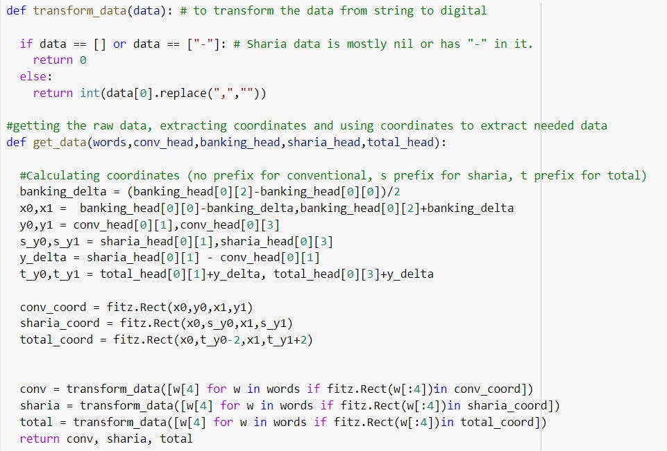 Using Python And Pymupdf To Extract Text From Tables In Pdf No Annotations