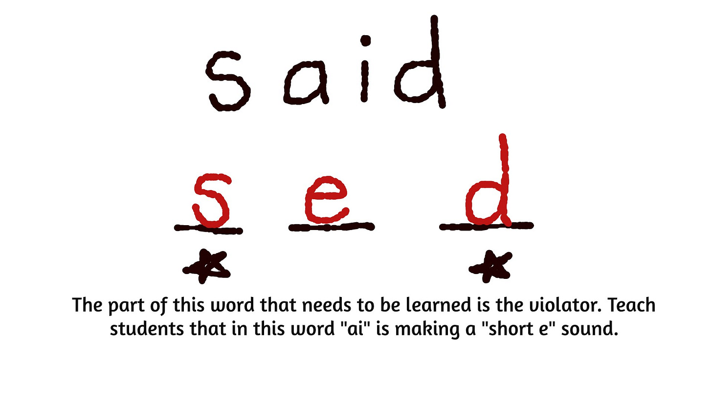 Goodbye Sight Words - by Randee Bergen
