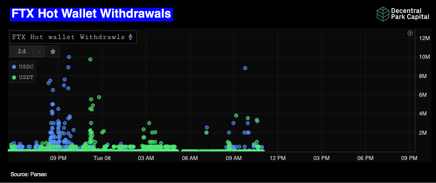 2022: 22 Graphs That Defined the Year For Crypto
