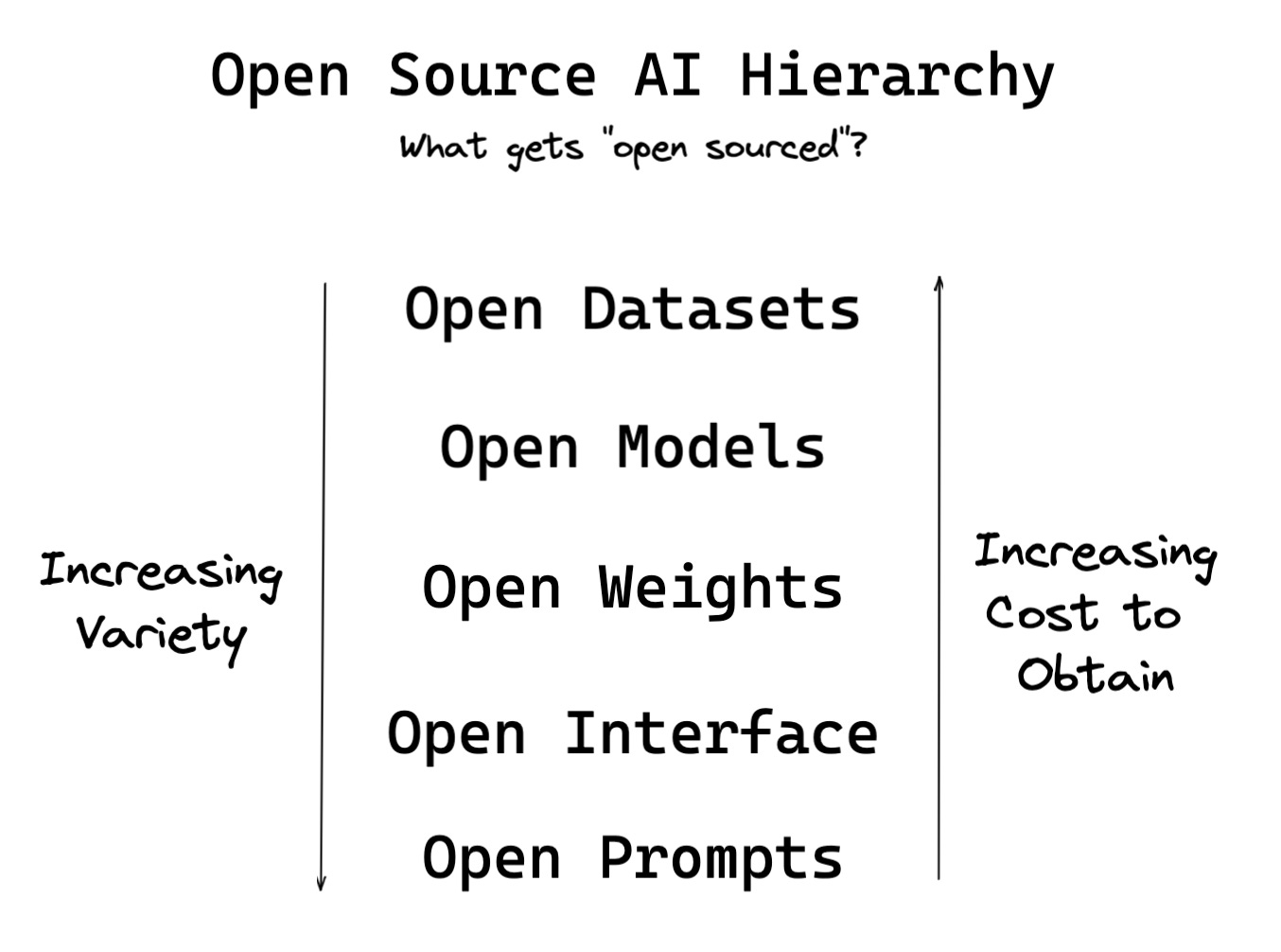 How Open Source is eating AI - by swyx & Alessio