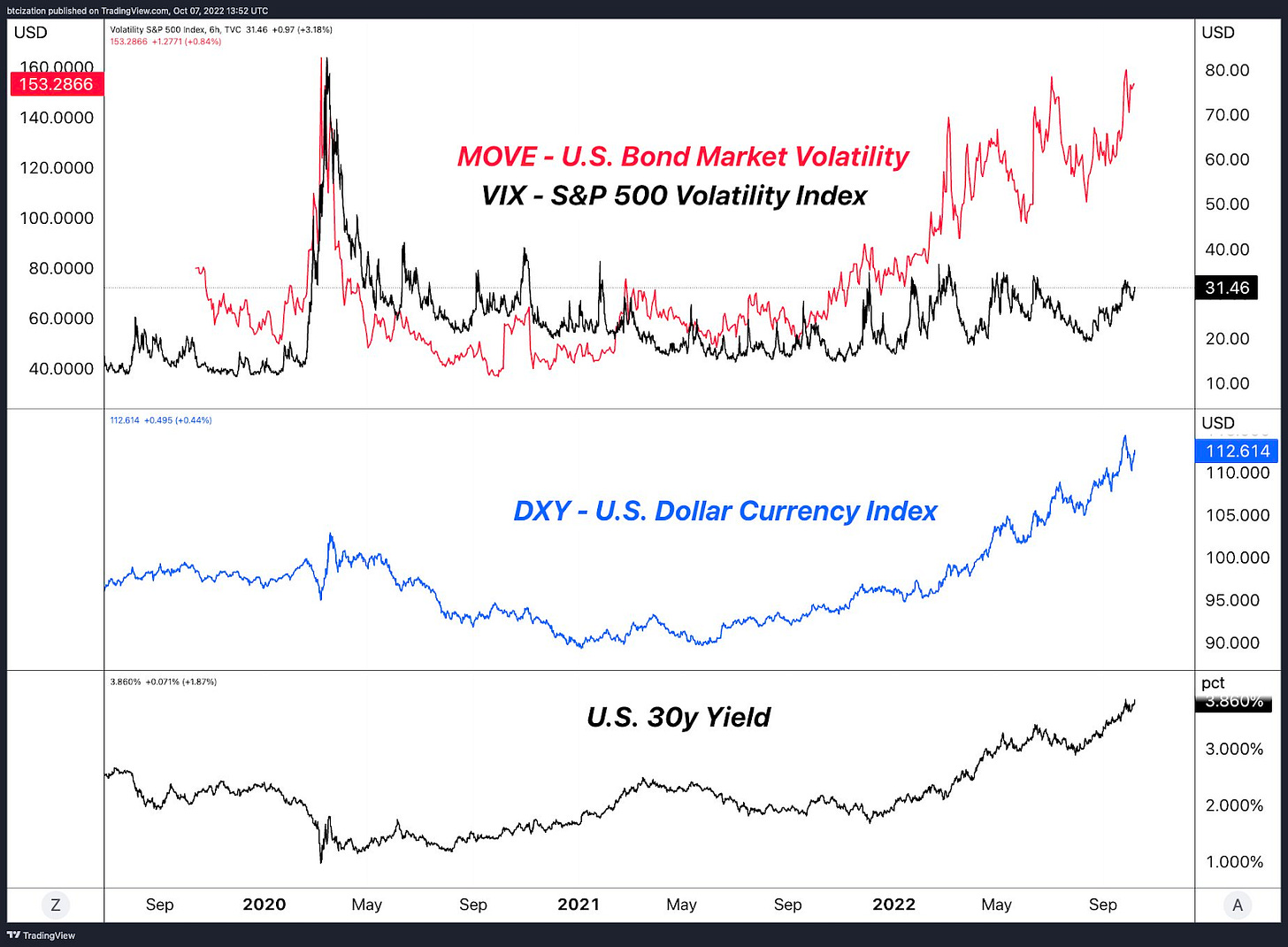 Not Your Average Recession: Unwinding The Largest Financial Bubble In ...