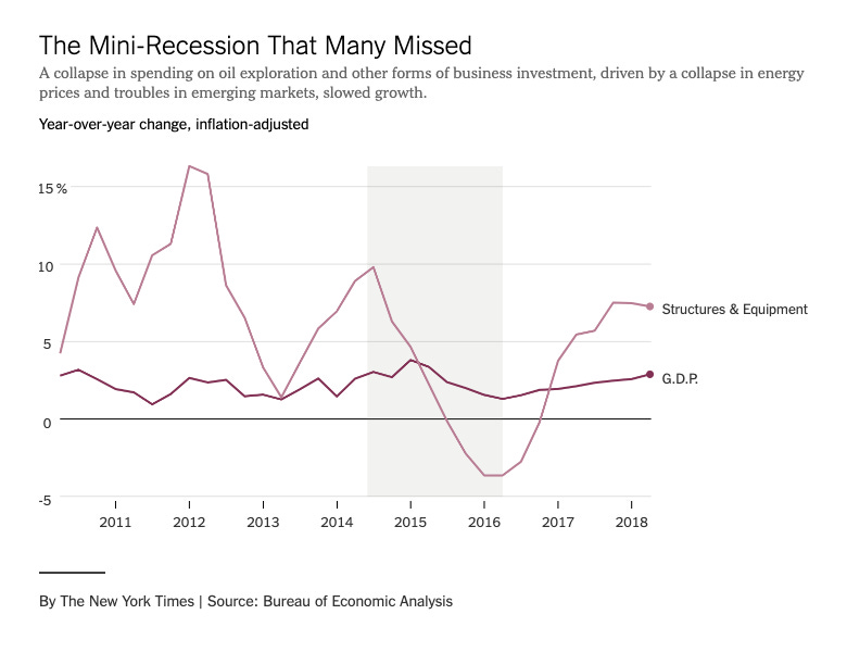 Chartbook #142: The dollar system’s resilience – ADAM TOOZE