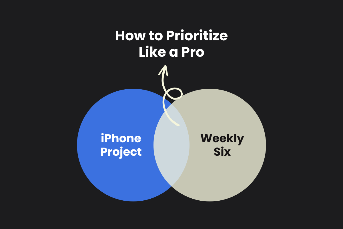 How to prioritize like a pro (And what should you even prioritize?)