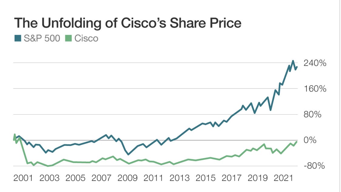 Why Tesla is the Next Cisco