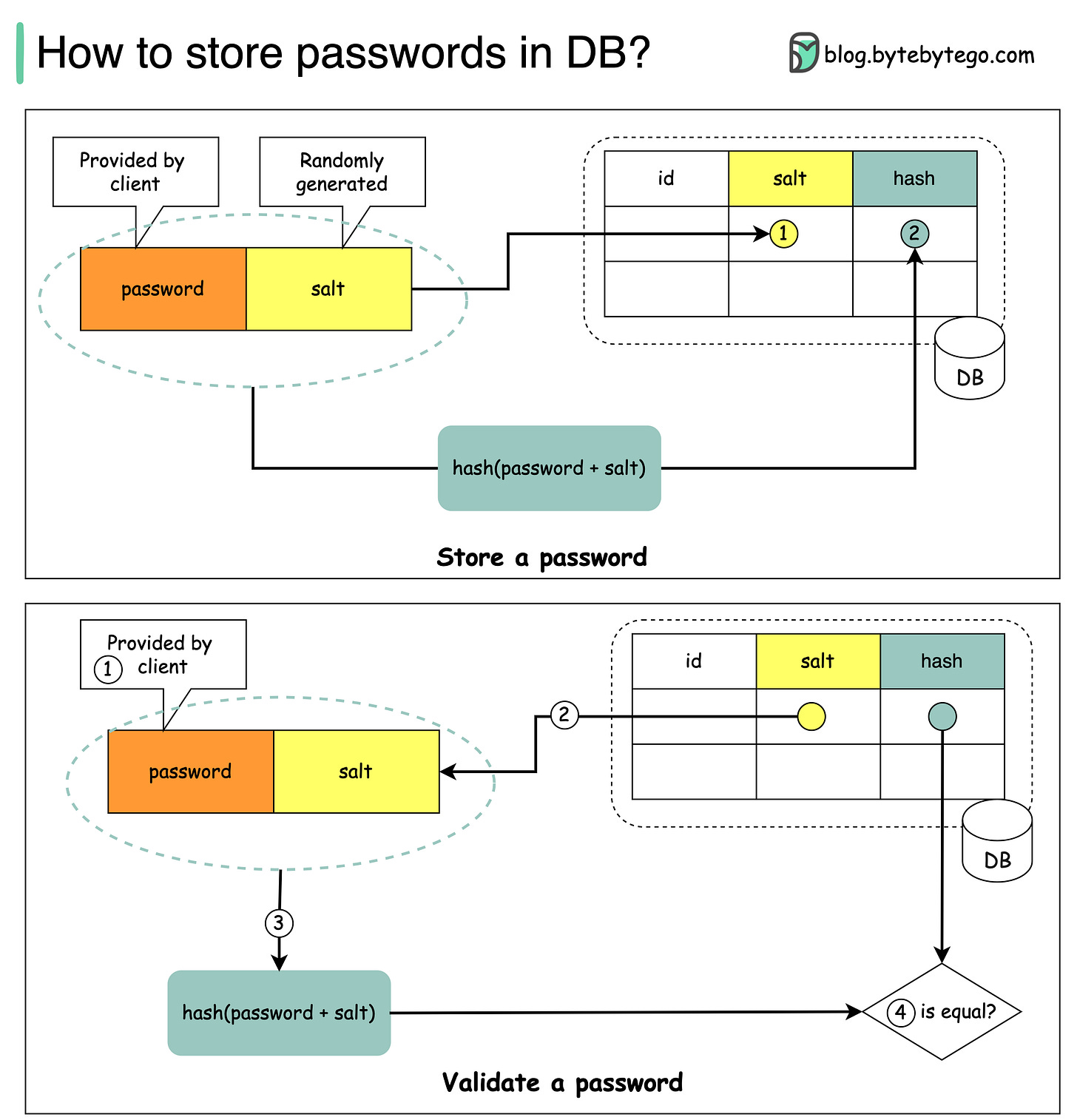 How does HTTPS work? (Episode 6) - by Alex Xu