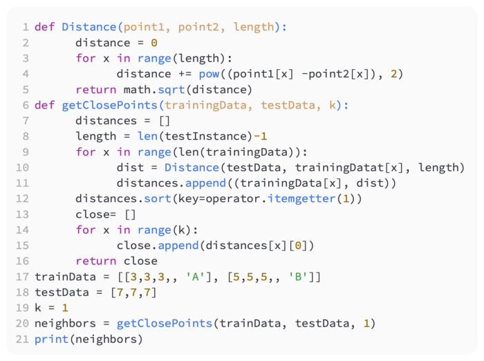 Supervised Learning Using Python - Onepagecode