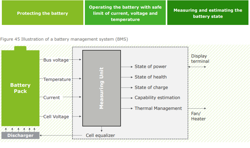 The EV Battery Management System (BMS) - Ostara Advisors