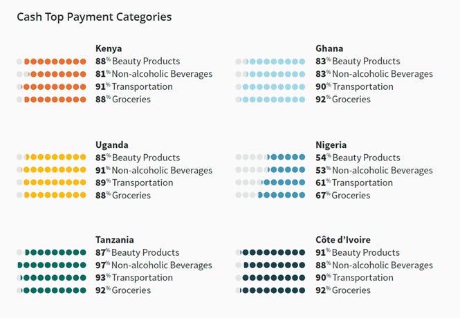 USSD Menus are a Public Utility - by Firas Ahmad