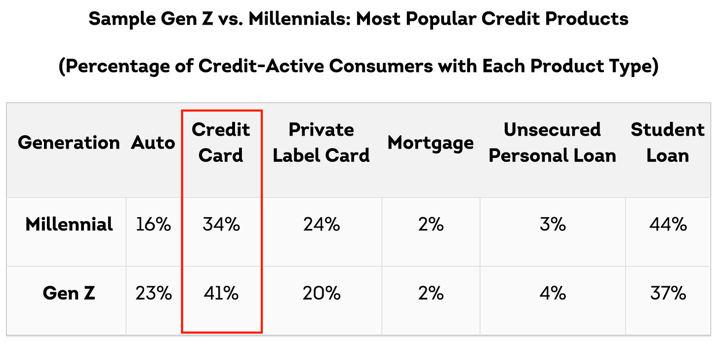 Buy Now, Pay Later vs POS Lending, a Crash Course