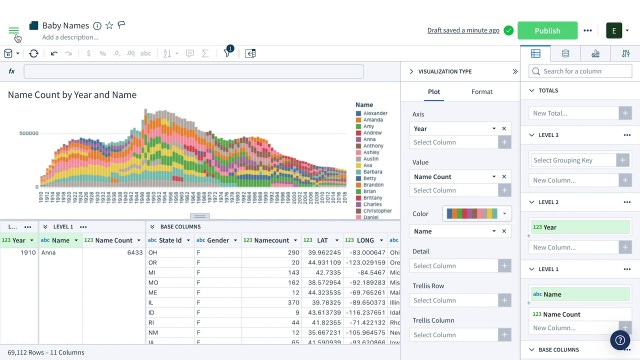 What Is Sigma Computing And Why They Raised $300 Million