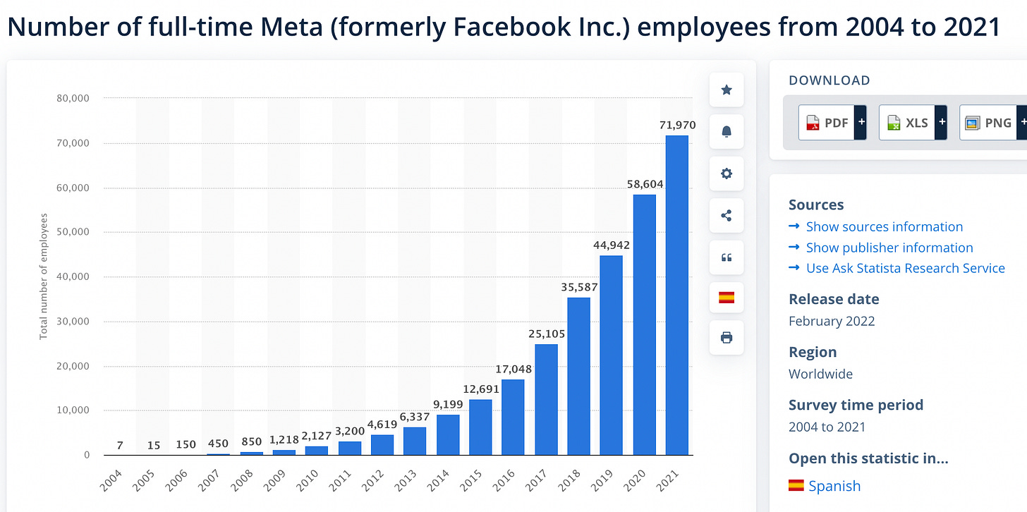 Changing times (or, why is every layoff 10-15%?)