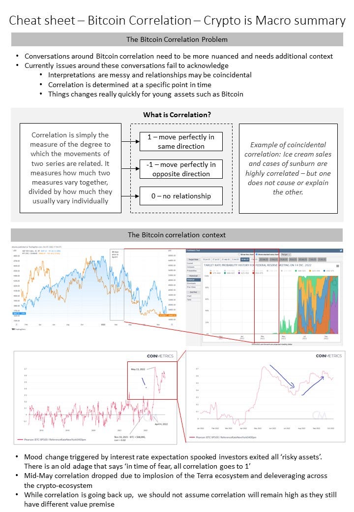 Cheat sheet - Bitcoin Correlation - Crypto is Macro Summary