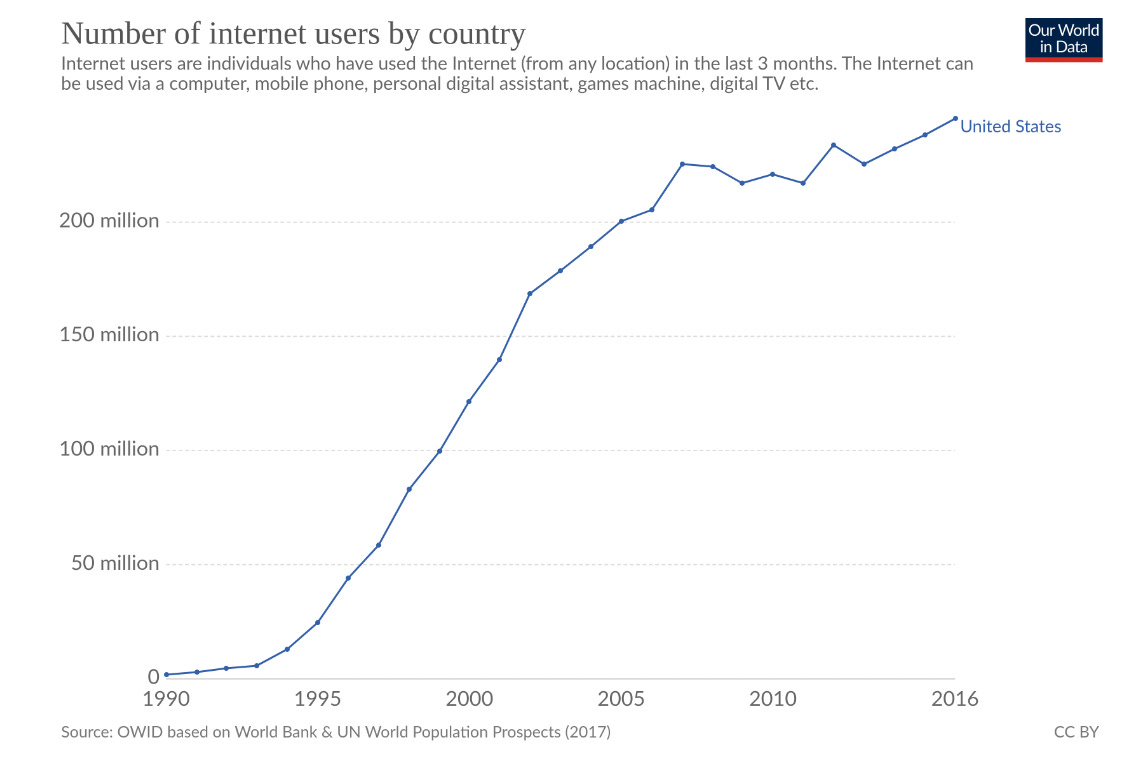 A Brief History of Bubbles and Crashes. - baby vc