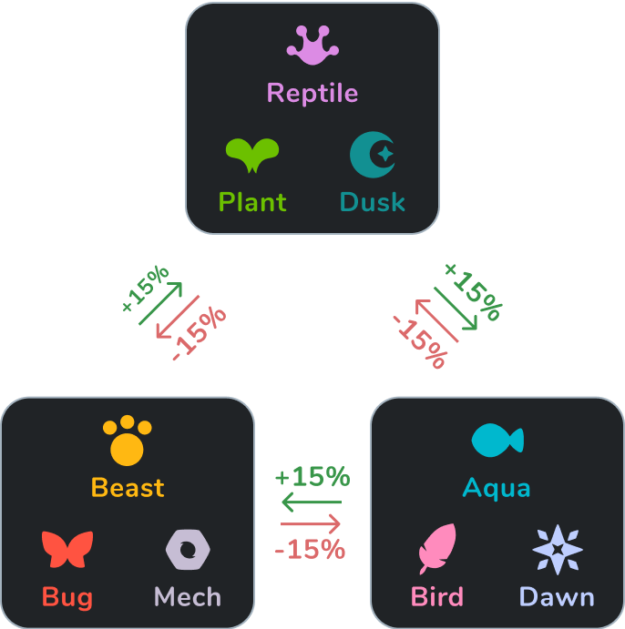 How to Calculate Damage on Axie Infinity Season 19