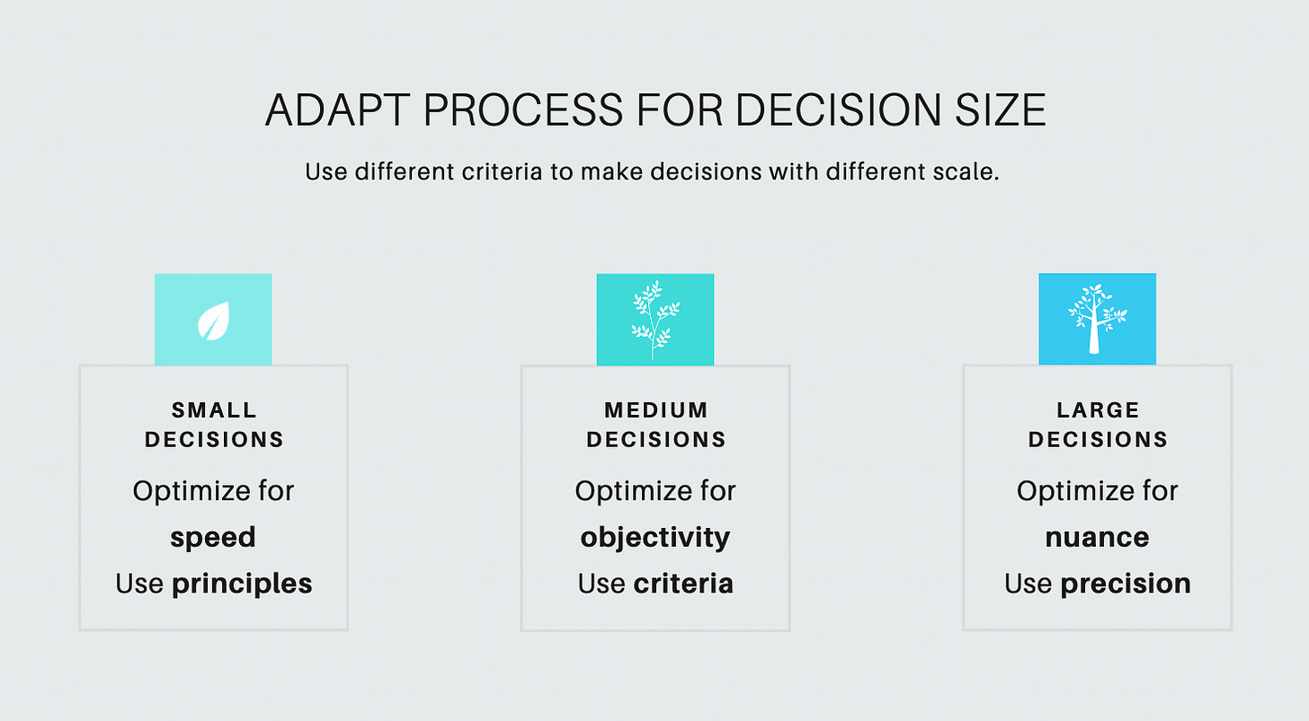 How to Prioritize as a Product Manager - by Will Lawrence