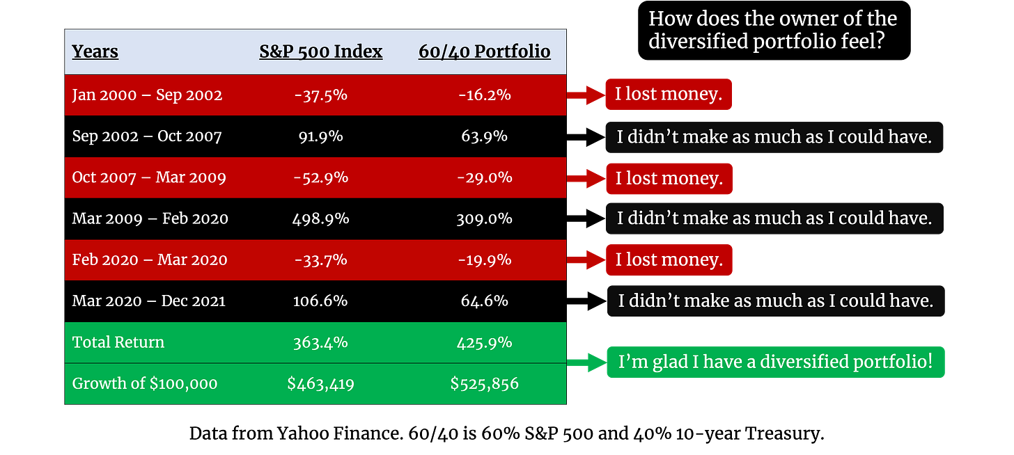 3 Flaws in Dave Ramsey’s Investment Strategy | Money Guy