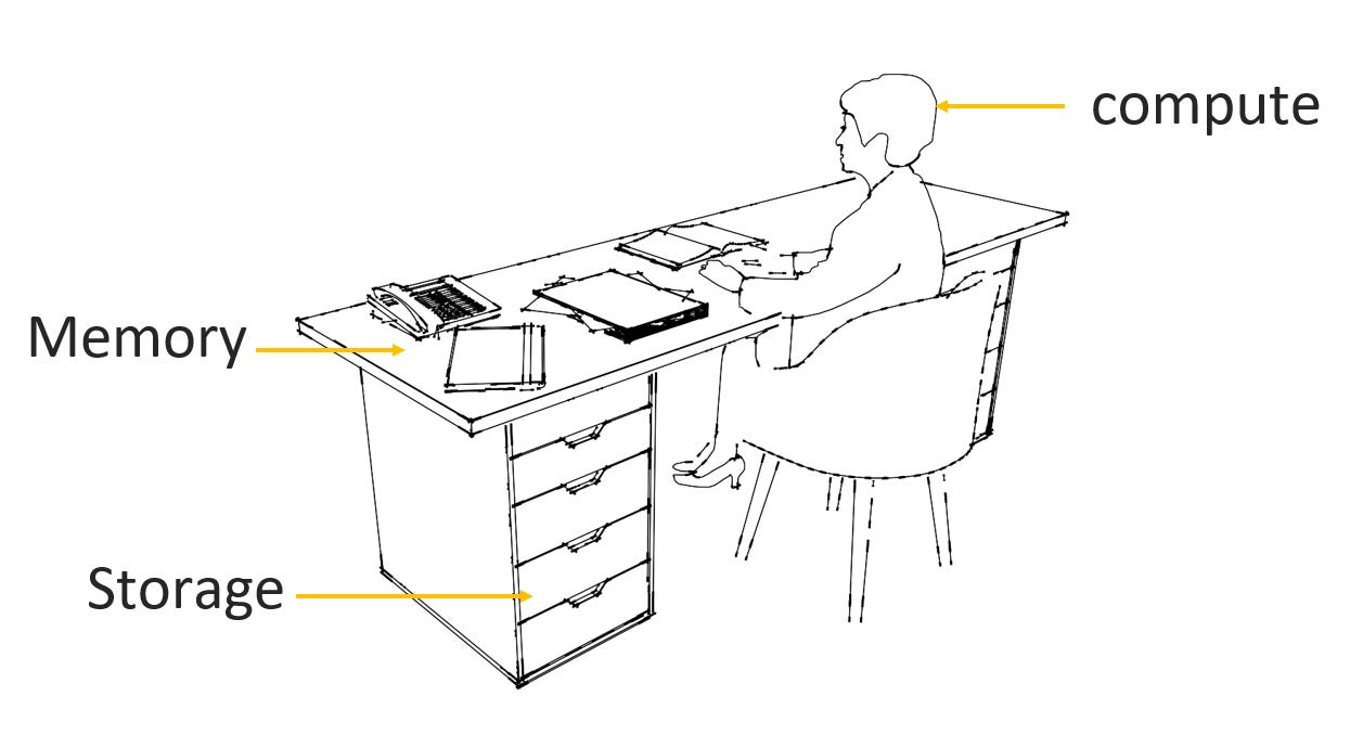 How to Select the Right EC2 Instance – A Guide to EC2 Instances and ...