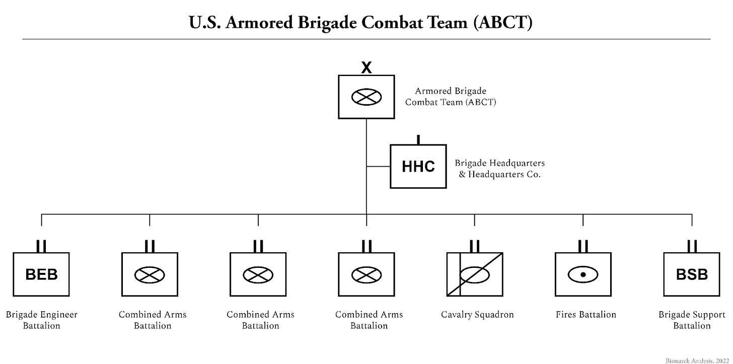 Modern Russia Can Fight And Win Land Wars - by Samo Burja