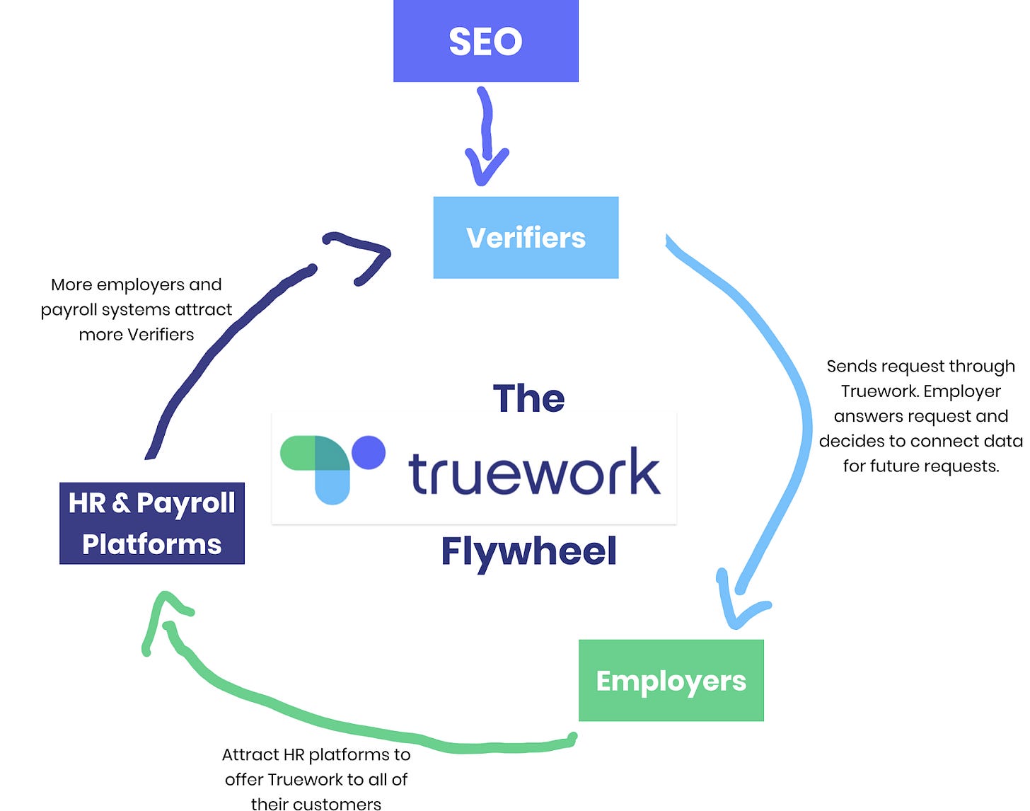 Truework: A True Strategy Masterclass