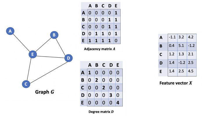 💠 Edge#201: Understanding Graph Convolutional Neural Networks