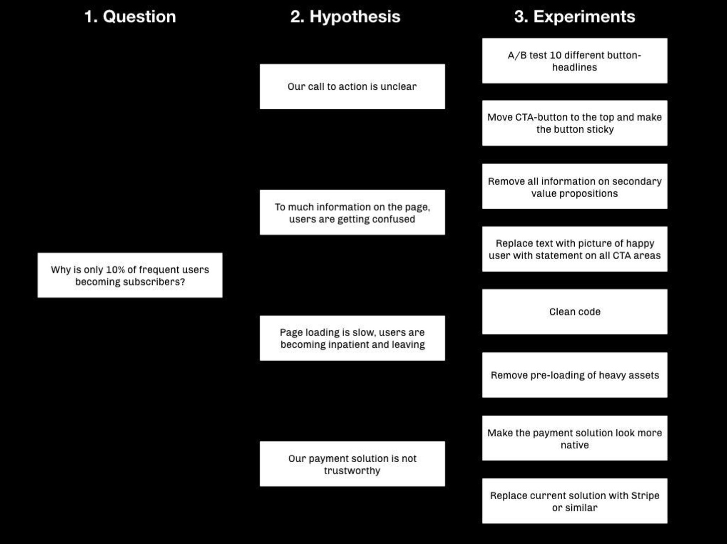 How to easily identify a lot of experiments