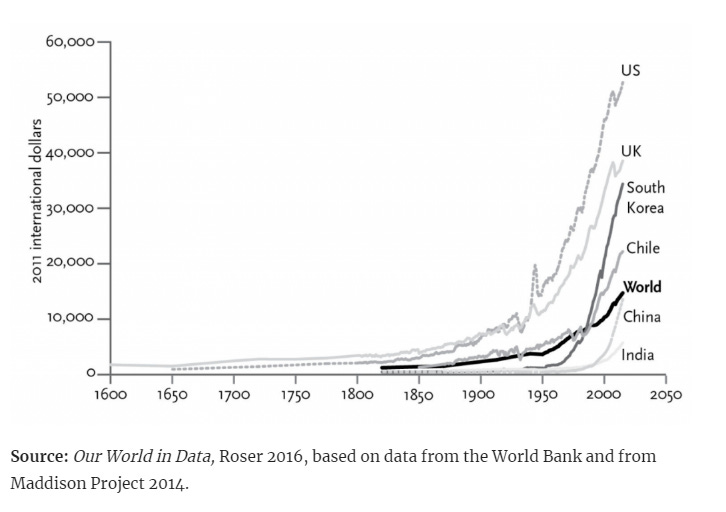 Your Book Review: Progress And Poverty - by Scott Alexander