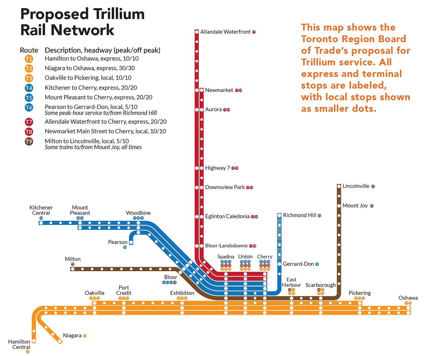 Planning a region-wide integrated transit system (part I)