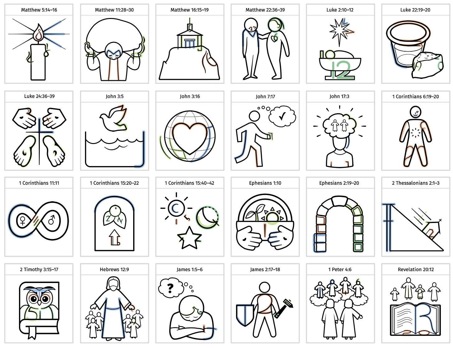 New Testament DM Graphics, PowerPoint