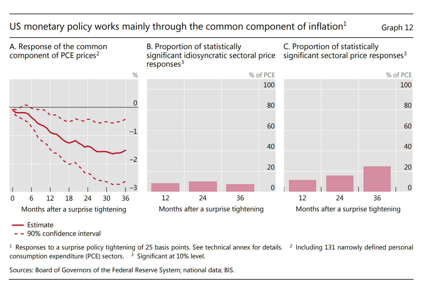 Chartbook #134: Inflation as an emergent macroeconomic phenomenon ...