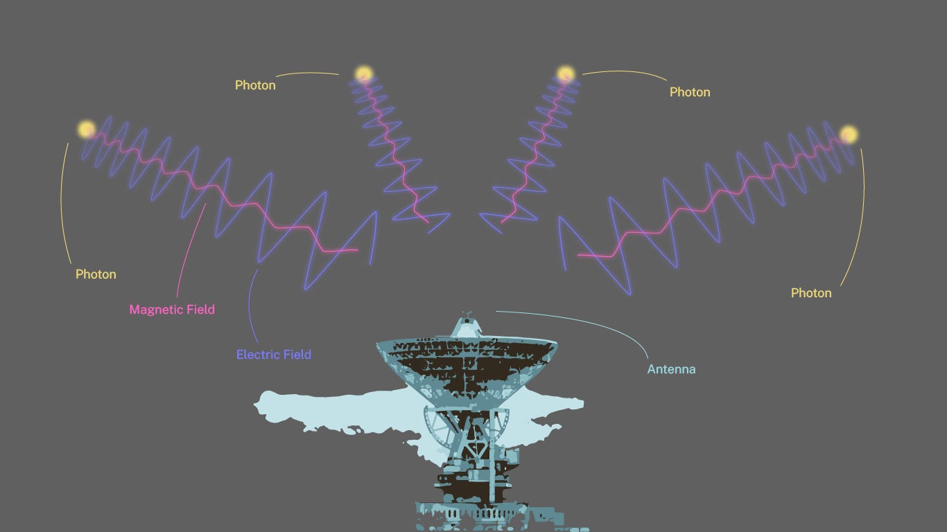 Sam helps me to low-key understand radio waves through his master thesis
