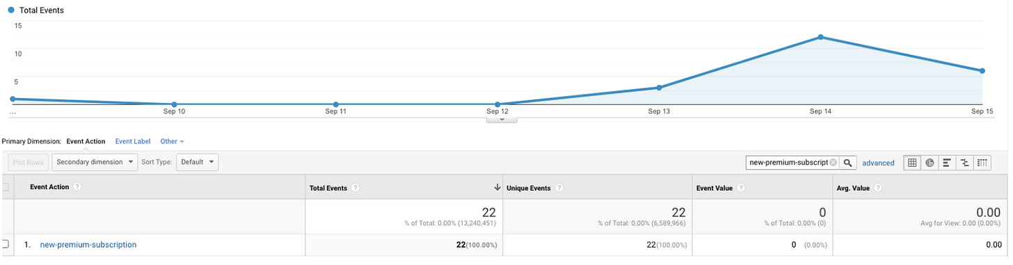 Scrolller Weekly Update on Shareable Collections, Content Recommendation, and More