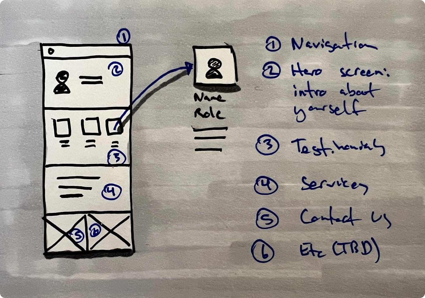 Developing a sketching system - by David Hoang