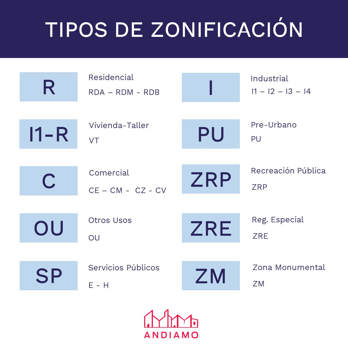 Zonificación: tipos y características - by Pamela Galvez