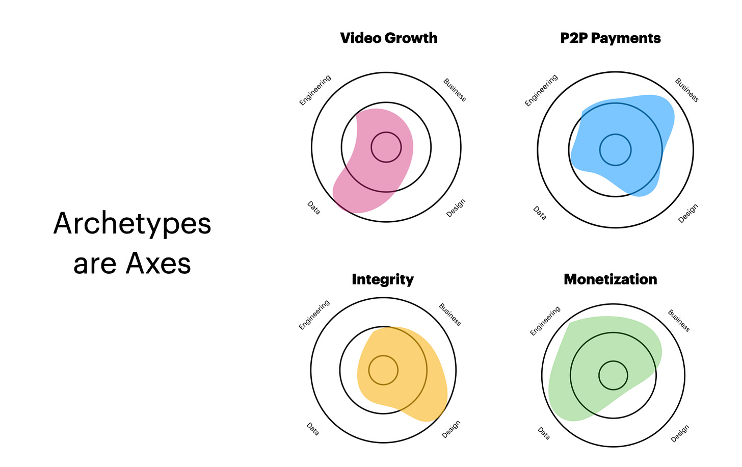 The Four Archetypes of Product Managers - by Will Lawrence