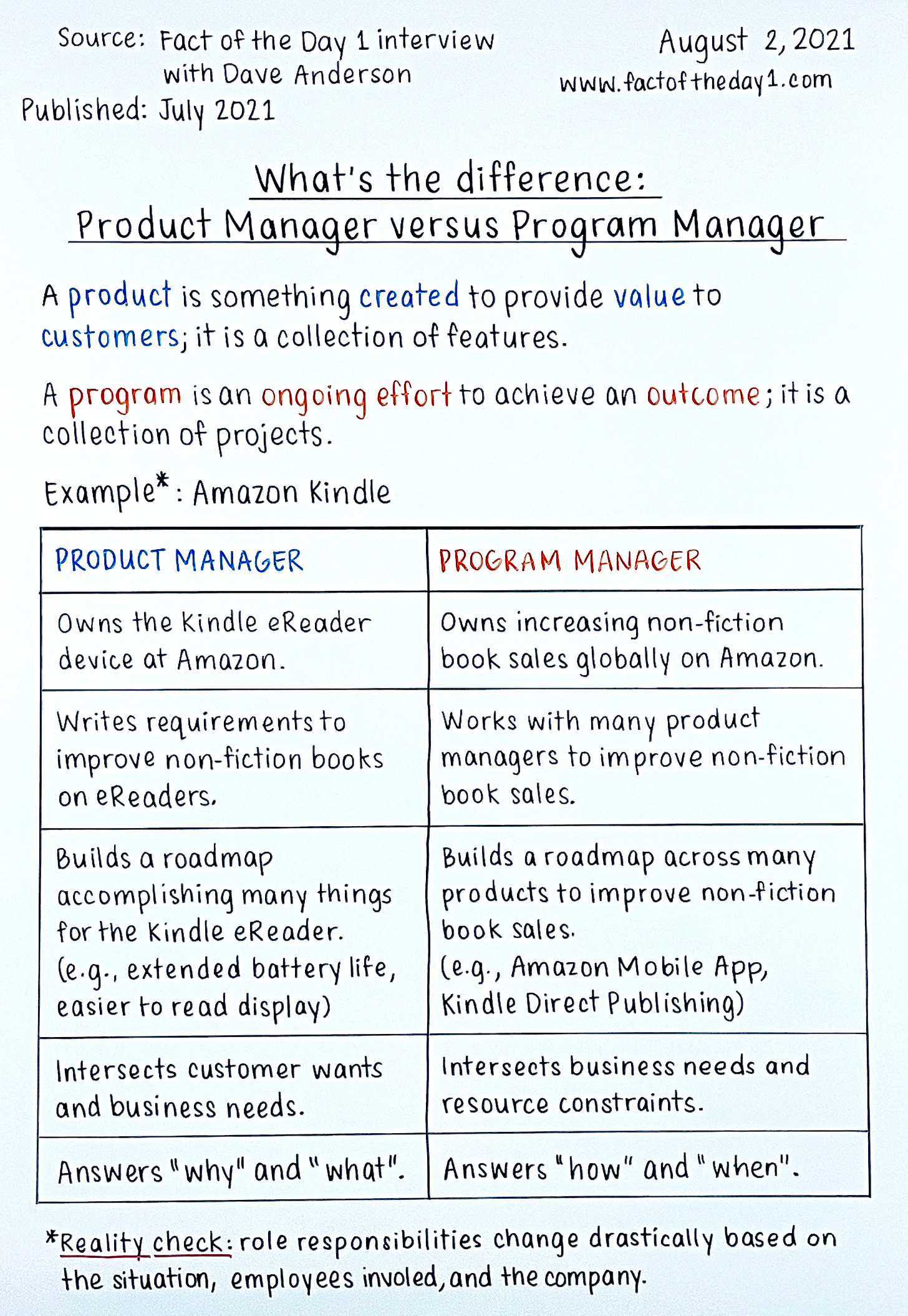 August 2: What’s the difference: Product Manager versus Program Manager