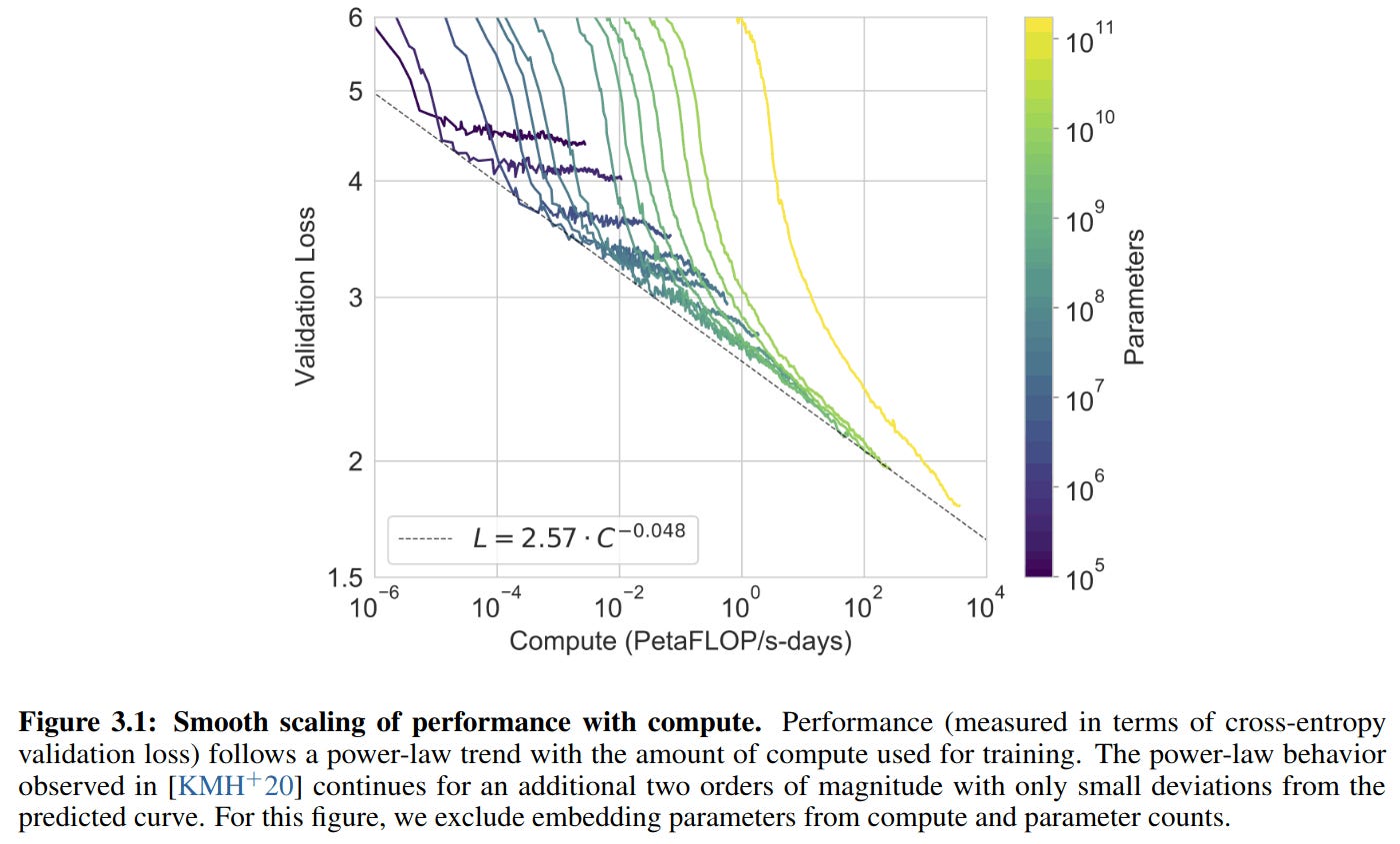 The AI Scaling Hypothesis The AI Scaling Hypothesis