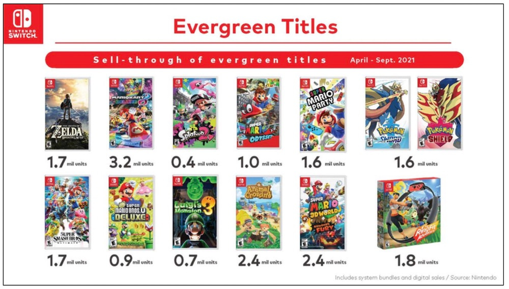 The Nintendo Switch ecosystem - where next?