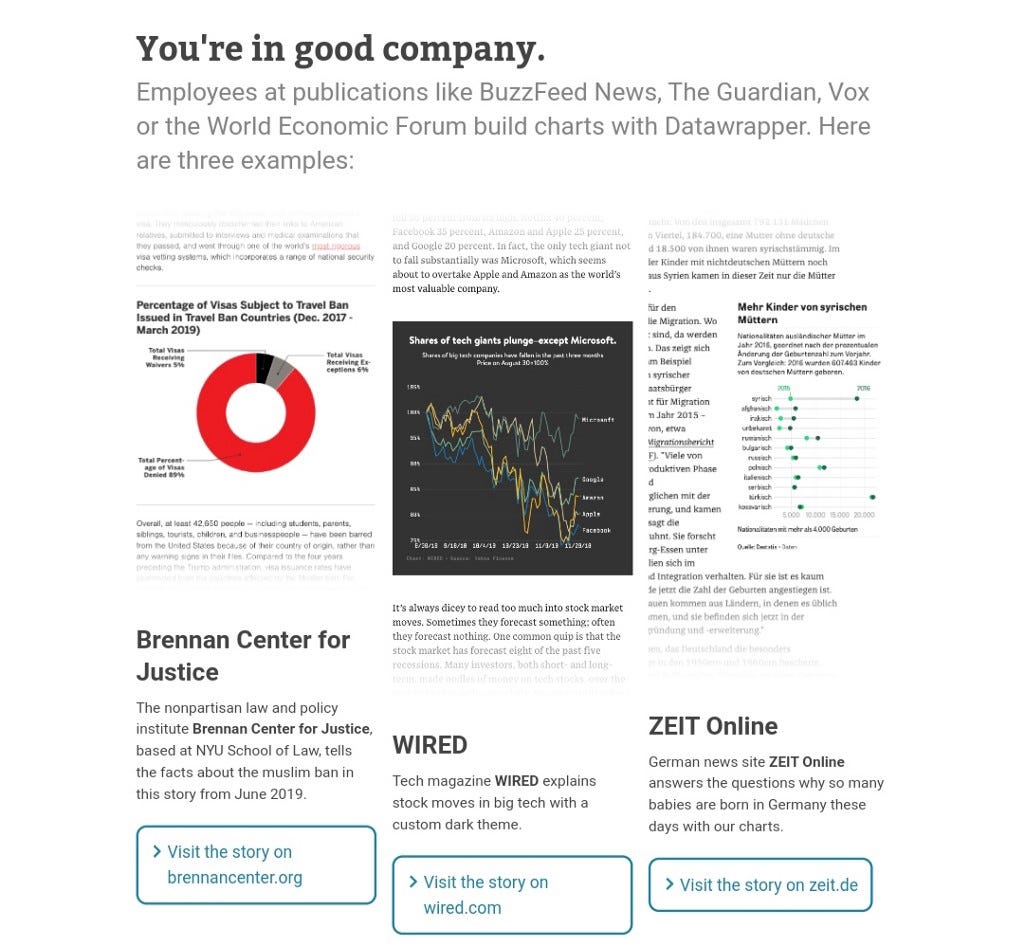 How to embed Charts, Maps, Tables in Medium