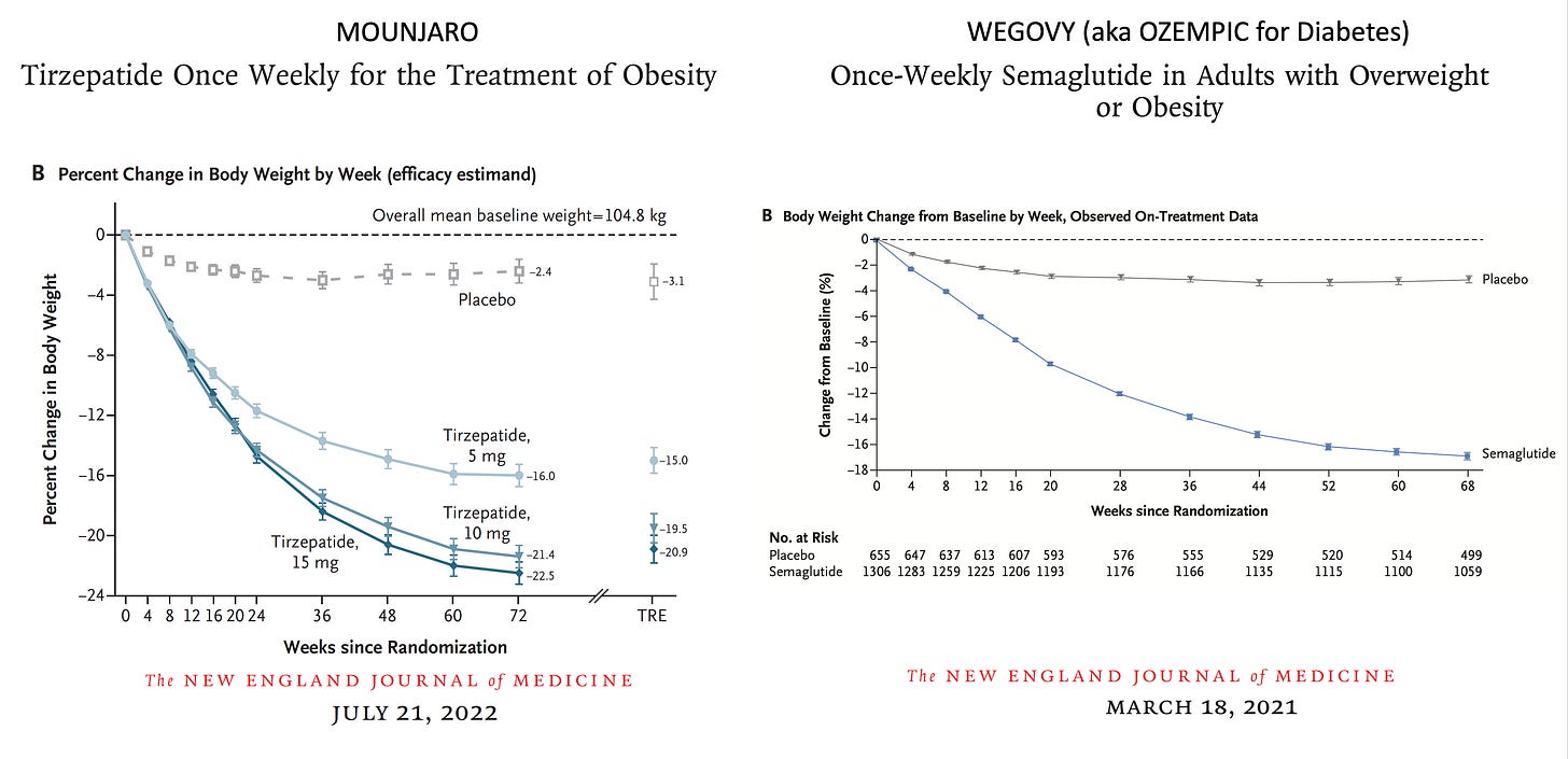 Mounjaro vs. Ozempic and Wegovy: How Does It Stack Up?