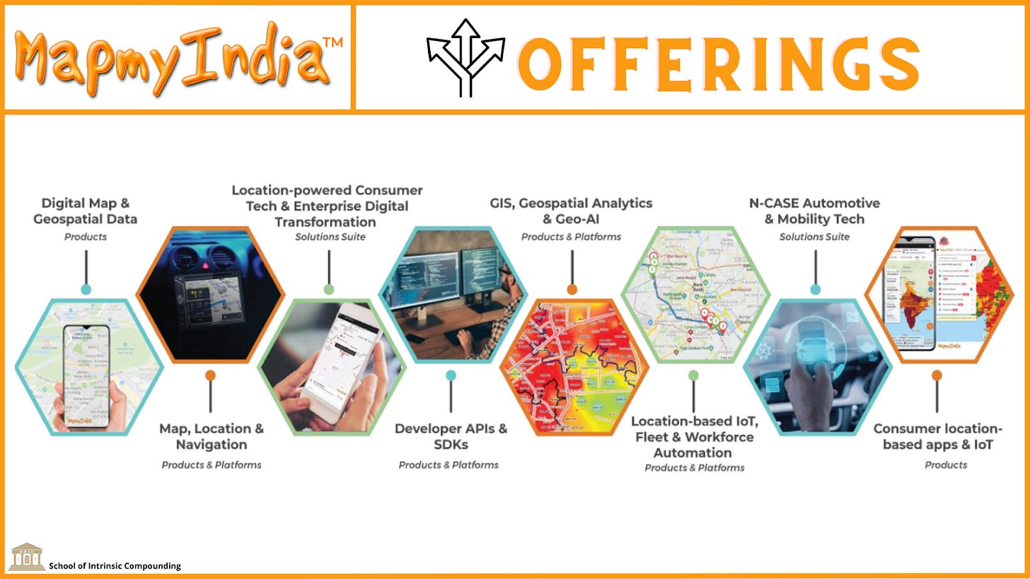MapmyIndia: New Map for the Markets? - by SOIC Finance