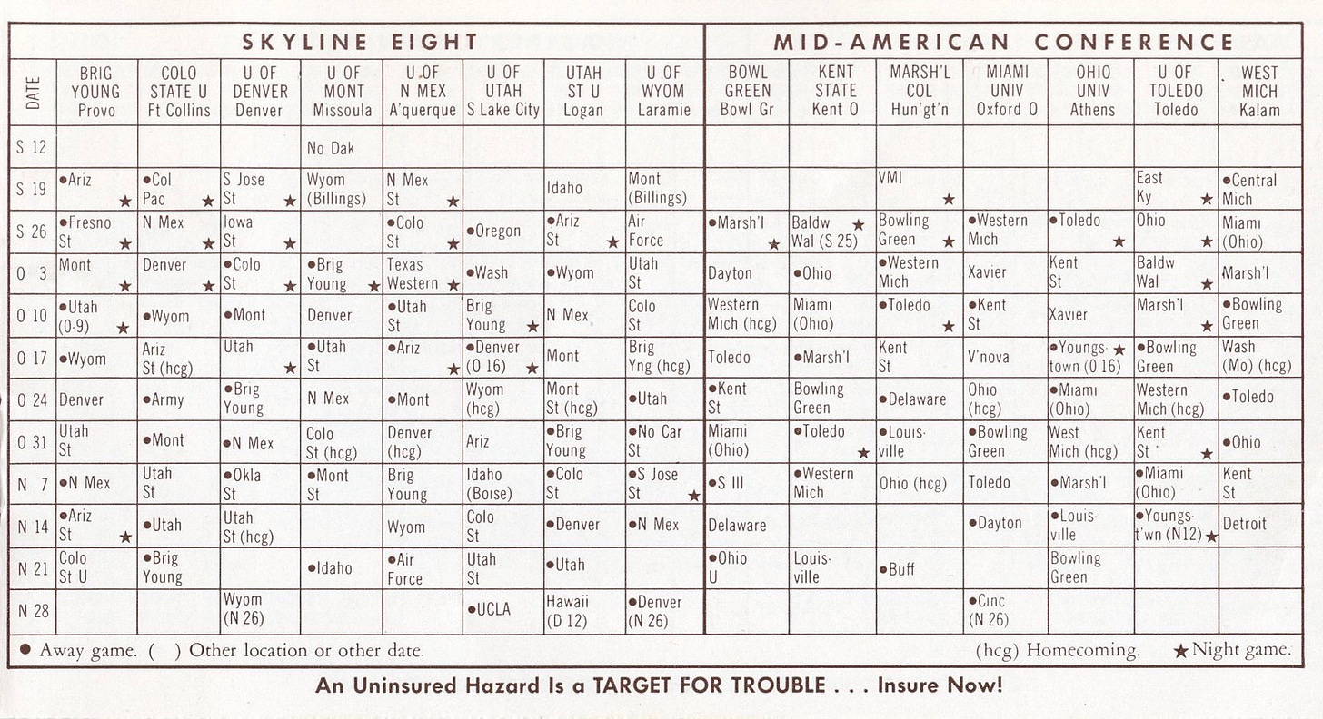 60+ Years of College Football Conference Realignment