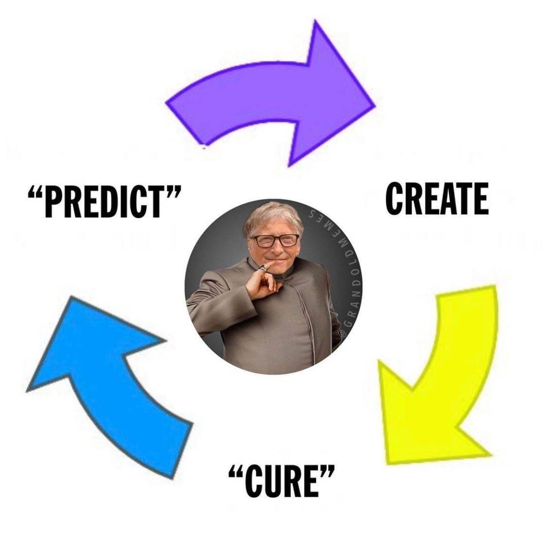 The NPC Community: to play or not to play? | The Daily Bell