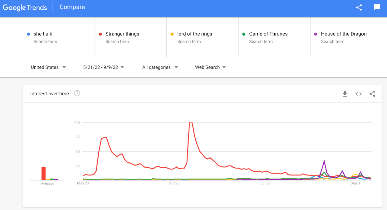 Just How Big Was House of the Dragon’s Big, Big Launch?